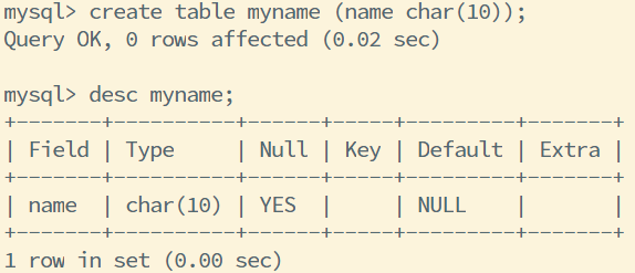 MySql数据库之数据定义（模式、表、数据类型、索引）_数据库模式定义表-CSDN博客