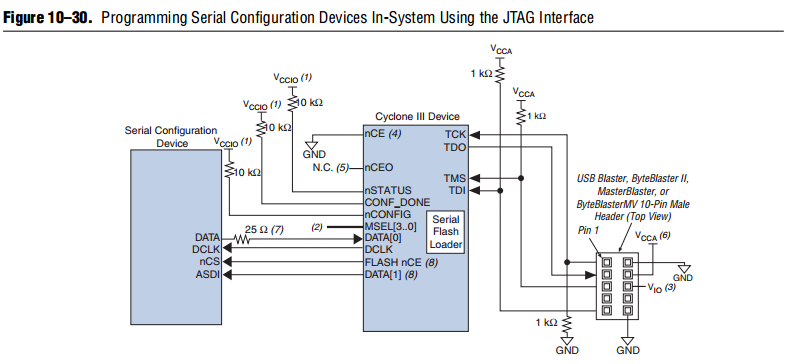 2.cycloneIII系列FPGA下载模式的配置_cycloneiii flash能写程序不能自动下载-CSDN博客