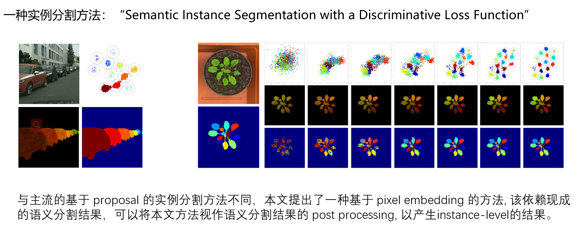 [车道线检测论文学习] Towards End-to-End Lane Detection: an Instance Segmentation Approach_holeung的博客-CSDN博客