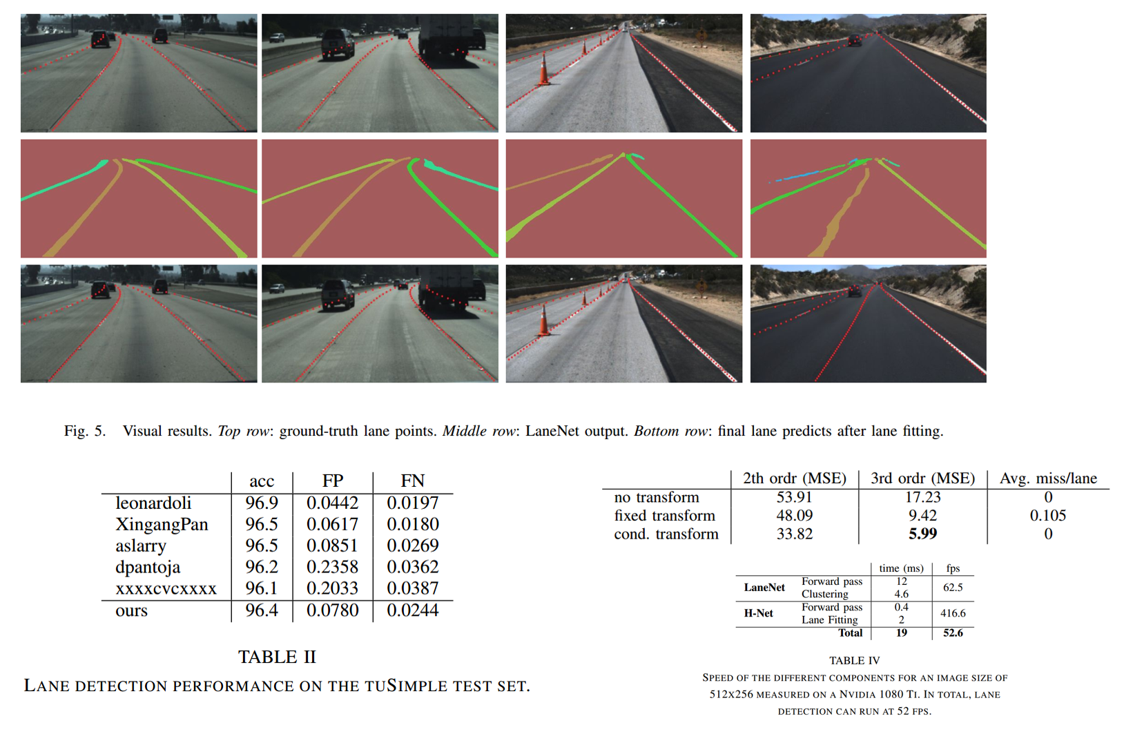 [车道线检测论文学习] Towards End-to-End Lane Detection: an Instance Segmentation Approach_holeung的博客-CSDN博客