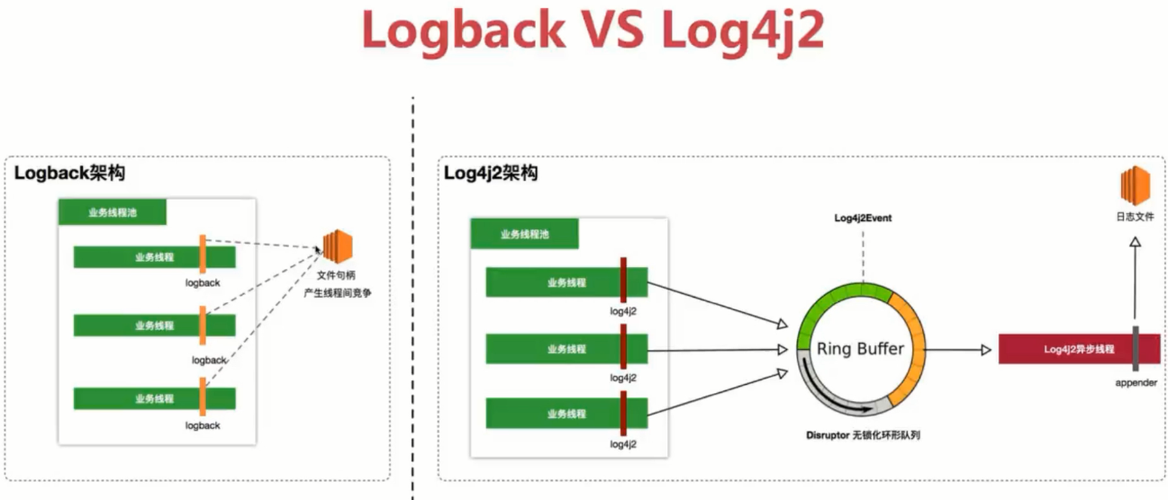 全链路追踪—接入log4j2日志组件shenzhenzsw的博客 Csdn博客 