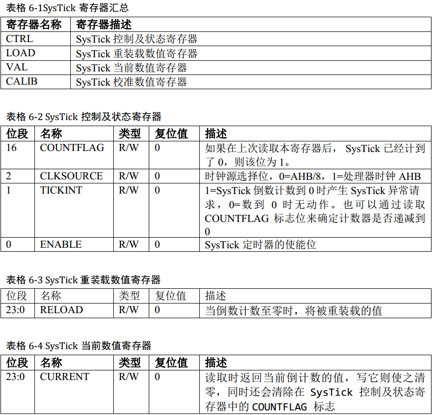 从0到1教你写UCOS-III 第六部分：任务时间片运行_ucosiii systick初始化-CSDN博客