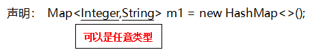 浅谈Map map = new HashMap()_hashmap新开一个map-CSDN博客