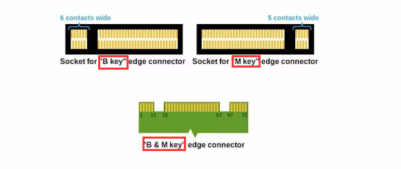 M.2接口 通道SATA,PCI-Ex2,PCI-Ex4,B key,M key,B&M key,NVMe,AHCI都是什么-CSDN博客