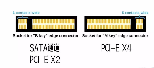 M.2接口 通道SATA,PCI-Ex2,PCI-Ex4,B key,M key,B&M key,NVMe,AHCI都是什么-CSDN博客