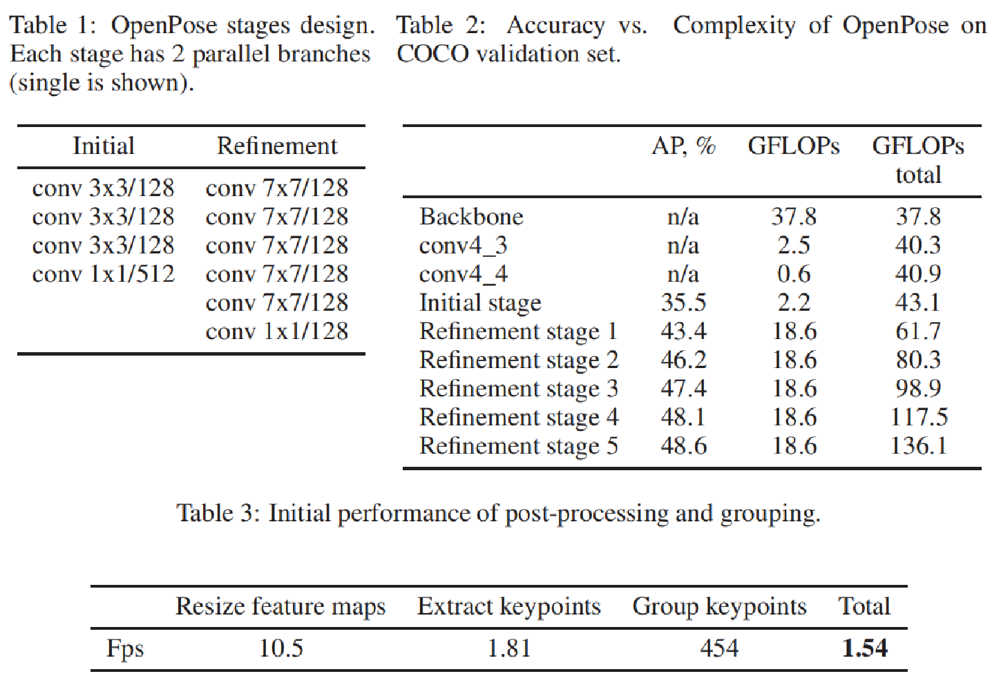 论文《Real-time 2D Multi-Person Pose Estimation on CPU: Lightweight OpenPose》阅读，基于openpose的轻量级cup实时 ...