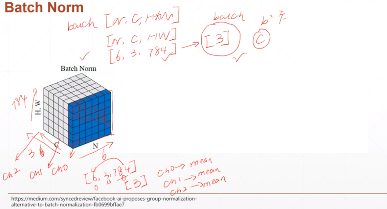 【PyTorch学习笔记】19：Batch Normalization_pytorch 中 batch normalization 在train 和inference的正确-CSDN博客