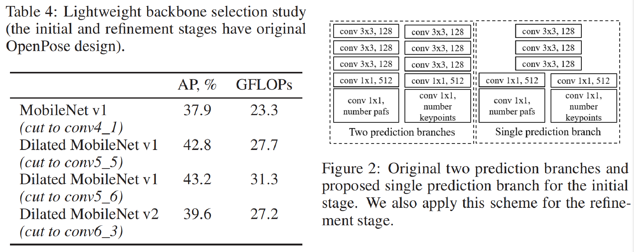 论文《Real-time 2D Multi-Person Pose Estimation on CPU: Lightweight OpenPose》阅读，基于openpose的轻量级cup实时 ...