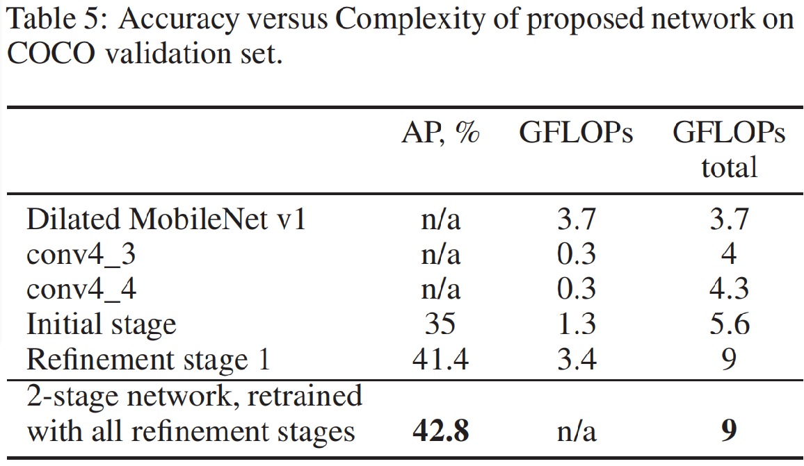 论文《Real-time 2D Multi-Person Pose Estimation on CPU: Lightweight OpenPose》阅读，基于openpose的轻量级cup实时 ...