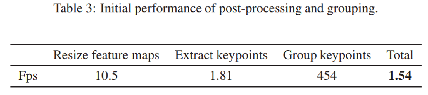论文《Real-time 2D Multi-Person Pose Estimation on CPU: Lightweight OpenPose》阅读，基于openpose的轻量级cup实时 ...