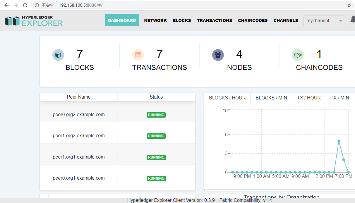 Hyperledger Explorer 环境搭建详解-CSDN博客