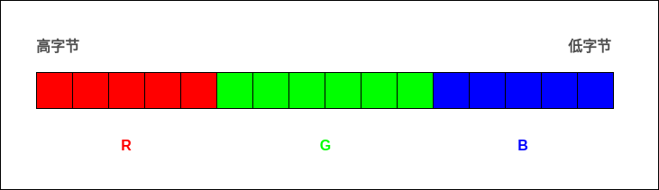音视频基础知识---像素格式RGB_rgb像素点是什么意思-CSDN博客