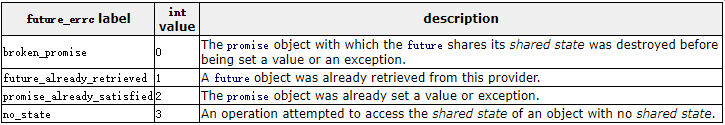 C++11多线程：future头文件_error: ‘future’ is not a member of 头文件-CSDN博客