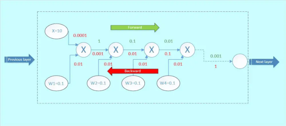 CNN发展简史——ResNet（五）_resnet的提出-CSDN博客