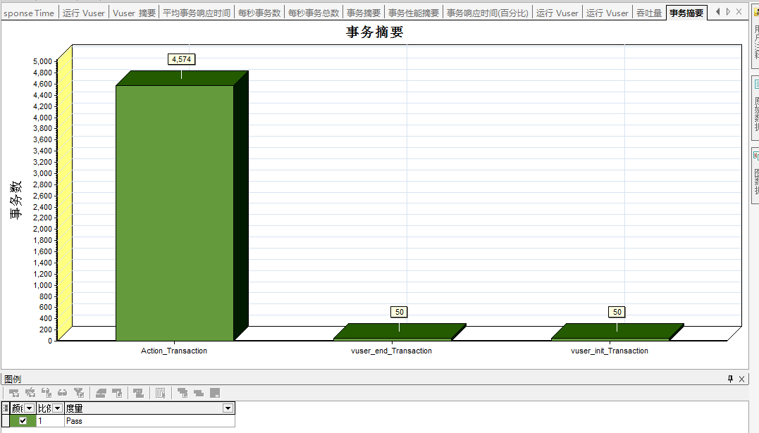 【性能测试LoadRunner中文版】测试结果图分析_loadrunner summary report-CSDN博客