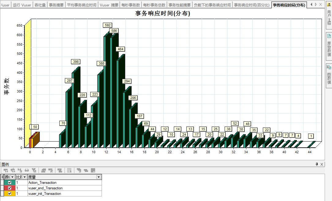 【性能测试LoadRunner中文版】测试结果图分析_loadrunner summary report-CSDN博客