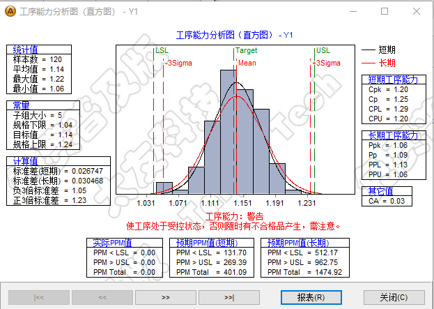 绘制直方图，计算CPK、PPK等数据_cpk直方图怎么做-CSDN博客