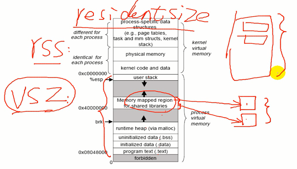 scratchpad memory结构 - 程序员大本营