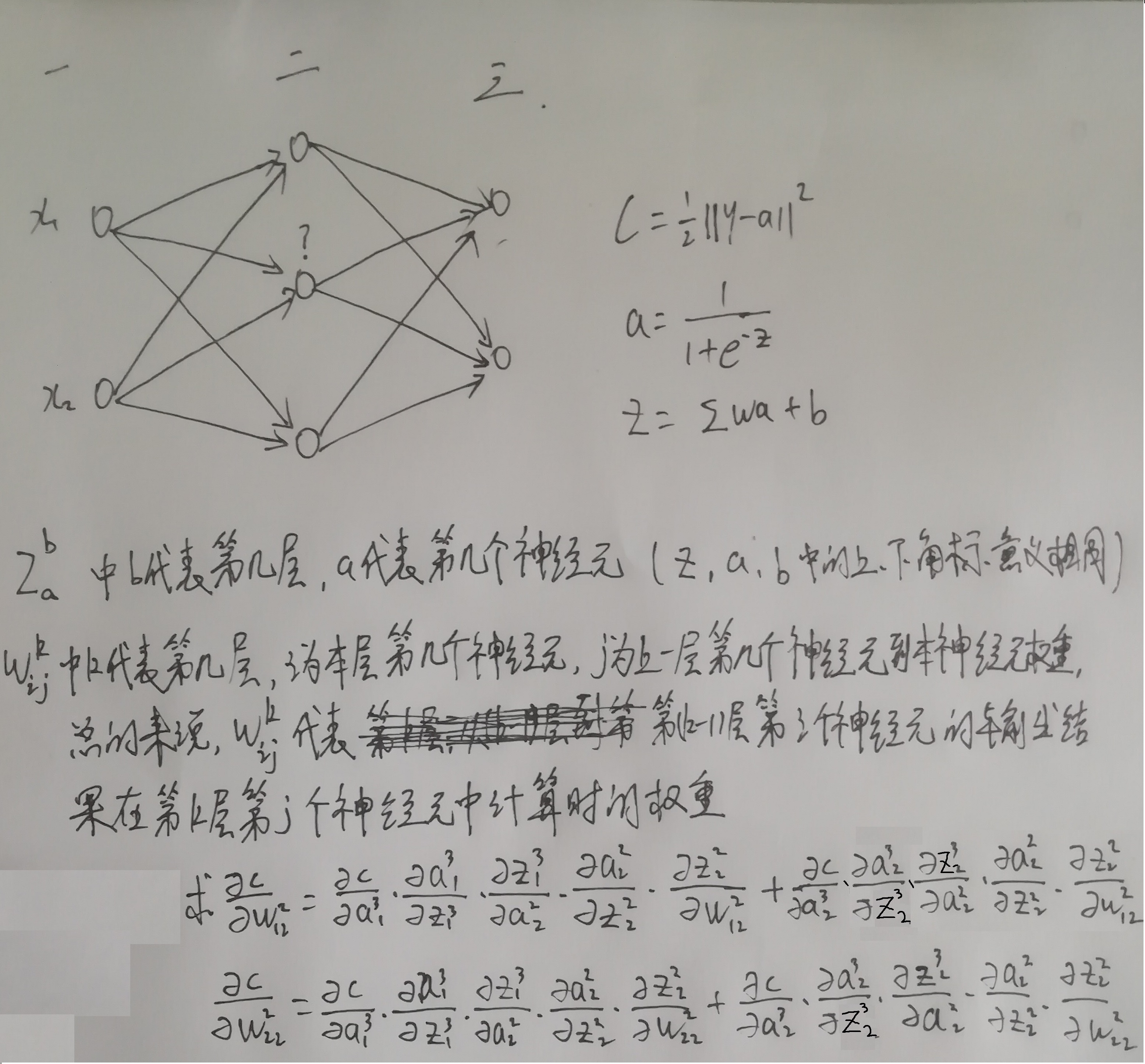 DNN理解（四）_dnn深度神经网络的层数-CSDN博客
