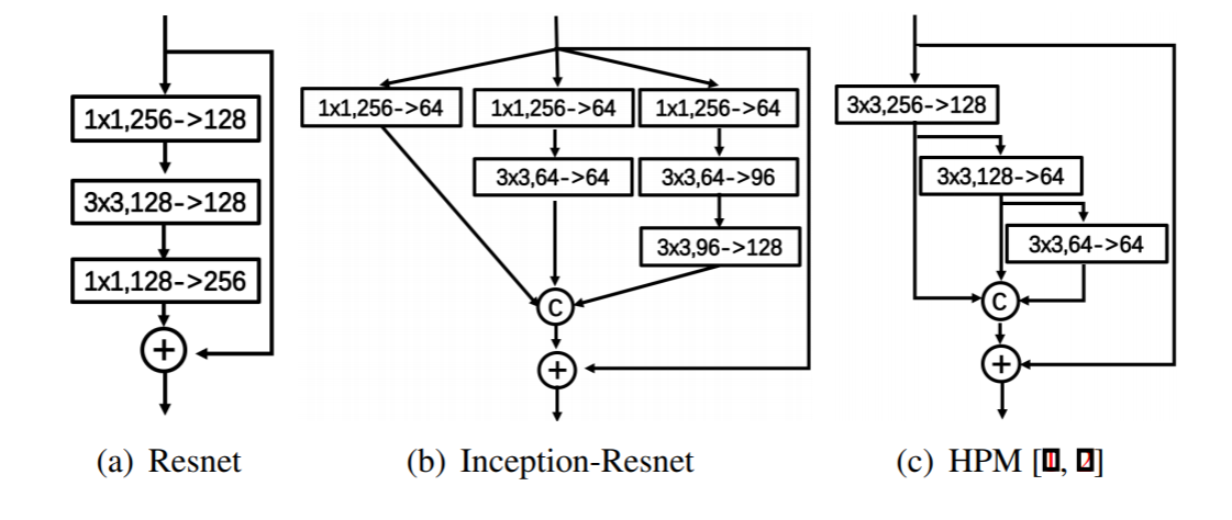 Stacked Dense U-Nets with Dual Transformers for Robust Face Alignment 原文翻译-CSDN博客