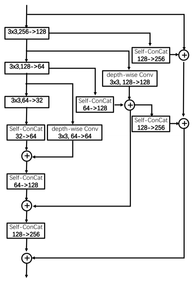 Stacked Dense U-Nets with Dual Transformers for Robust Face Alignment 原文翻译-CSDN博客
