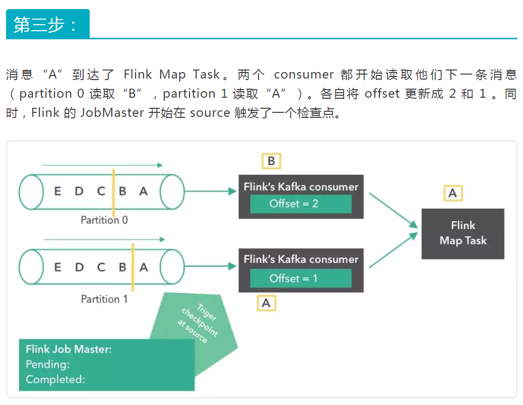(第四弹)Flink——Flink 如何管理 Kafka 消费位点_kafka消费 spark flink-CSDN博客