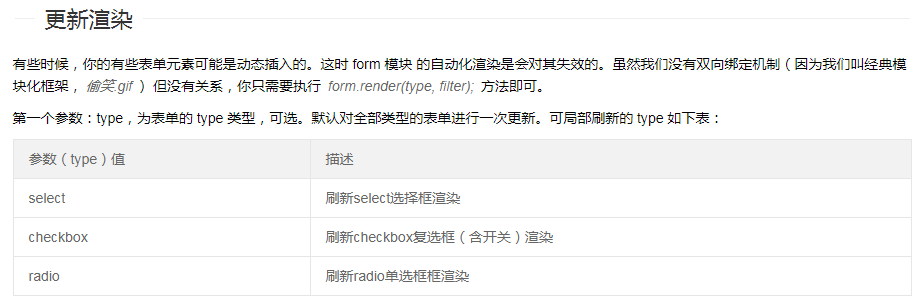 vue跟layui样式整合！大坑_layui可以和vue一起用吗-CSDN博客
