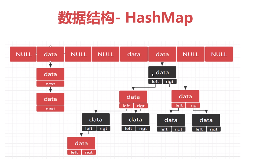 HashMap源码及数据结构分析_hashingtf的数据结构定义在哪个源码文件里-CSDN博客
