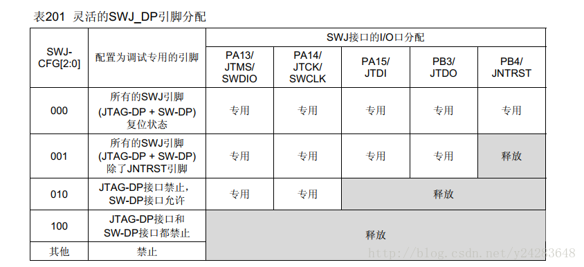 LTE-5G学习笔记21--PA,PB参数理解和配置 - 程序员大本营