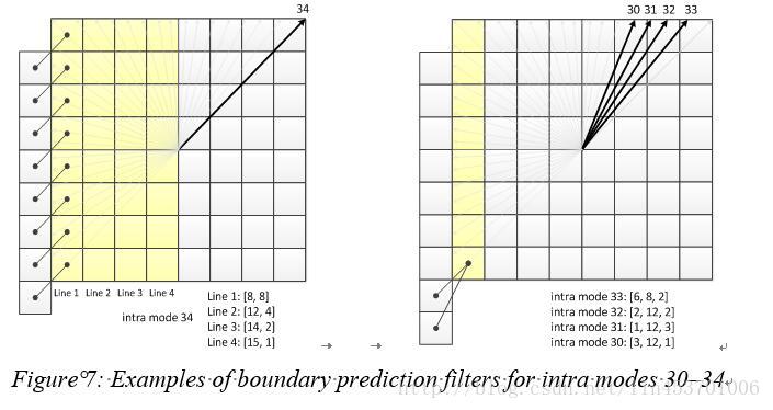 VVC-intra prediction improvement - Programmer Sought