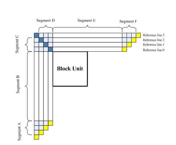 VVC-intra prediction improvement - Programmer Sought