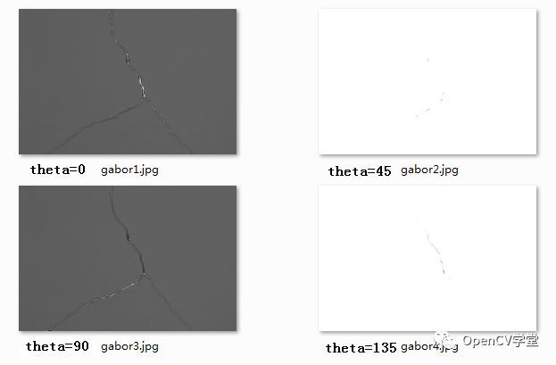 OpenCV Gabor滤波器实现纹理提取与缺陷分析_fractionalgaborfilter opencv-CSDN博客