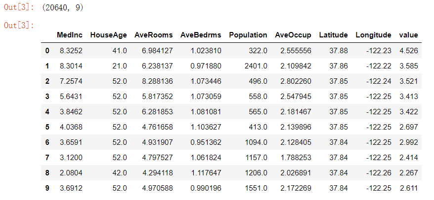利用Python中的statsmodels简单建立多元线性回归模型（一）_statsmodels多元线性回归-CSDN博客