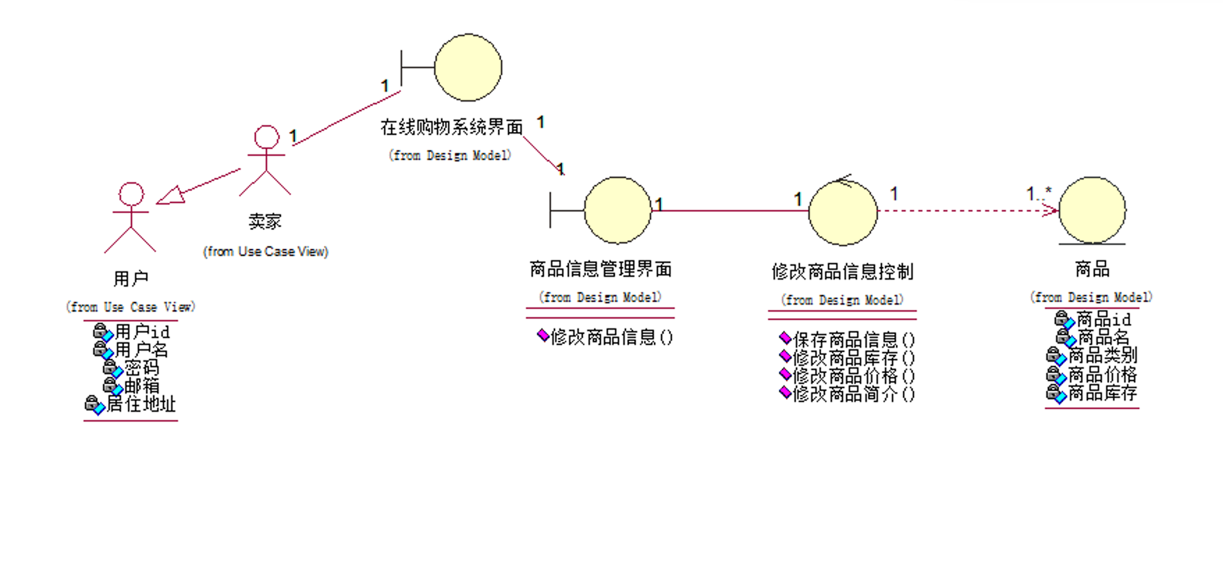 OOAD-小组-实验三-分析类图-CSDN博客