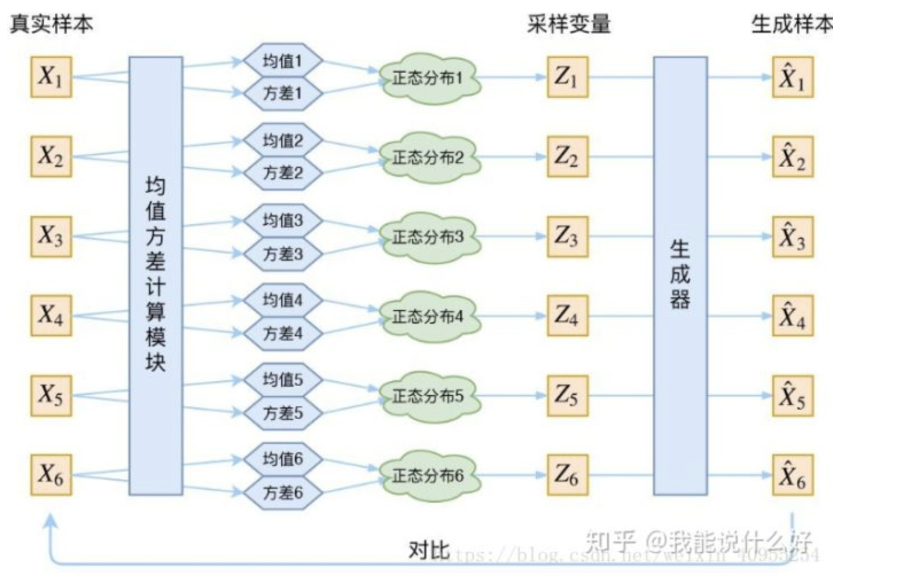 Vae手写体识别项目实现（详细注释）从小项目通俗理解变分自编码器（variational Autoencoder Vae）tuvae 手写字体代码 Csdn博客 
