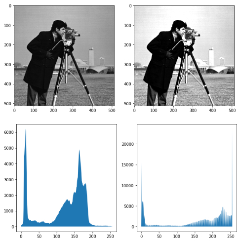 Python数据分析：scikit-image_skimage版本号-CSDN博客