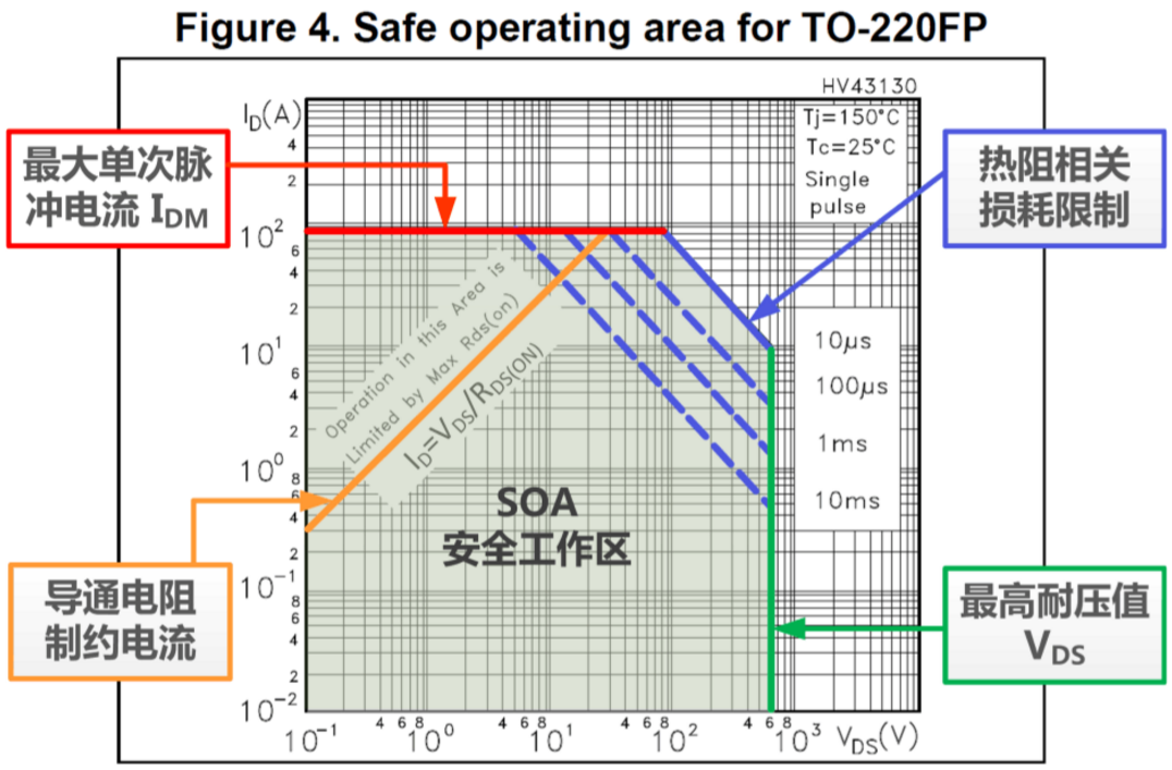 MOS管安全工作区SOA-CSDN博客