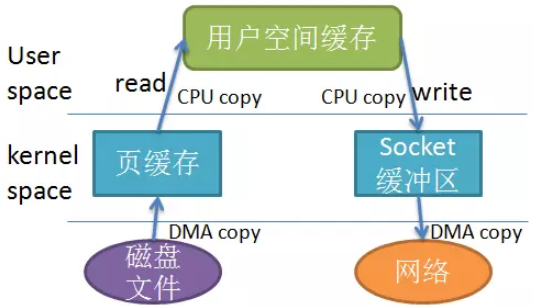 Netty的资源泄露探测器：resourceleakdetector Csdn博客 