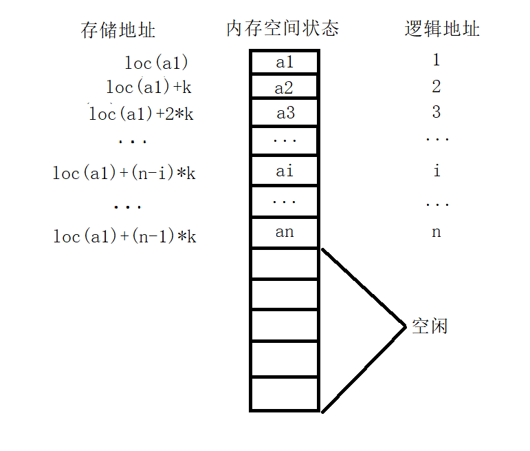 【数据结构】顺序表的设计与实现顺序表操作的设计与实现 Csdn博客