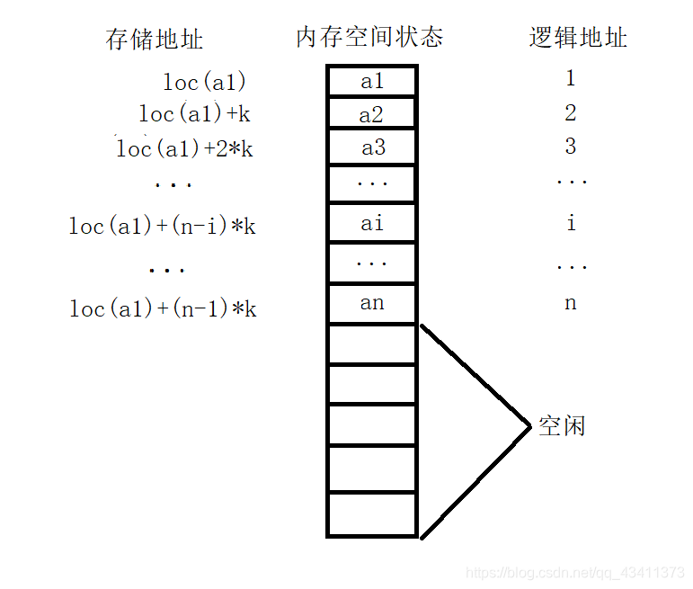 【数据结构】顺序表的设计与实现顺序表操作的设计与实现 Csdn博客
