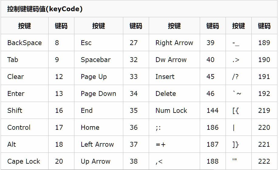 win32api keybd_event 虚拟键码表 很全的那种_win32api 虚拟码-CSDN博客