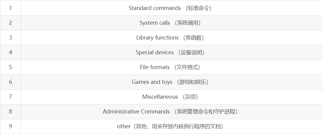 Linux 帮助指令（man、help、info）_info help-CSDN博客