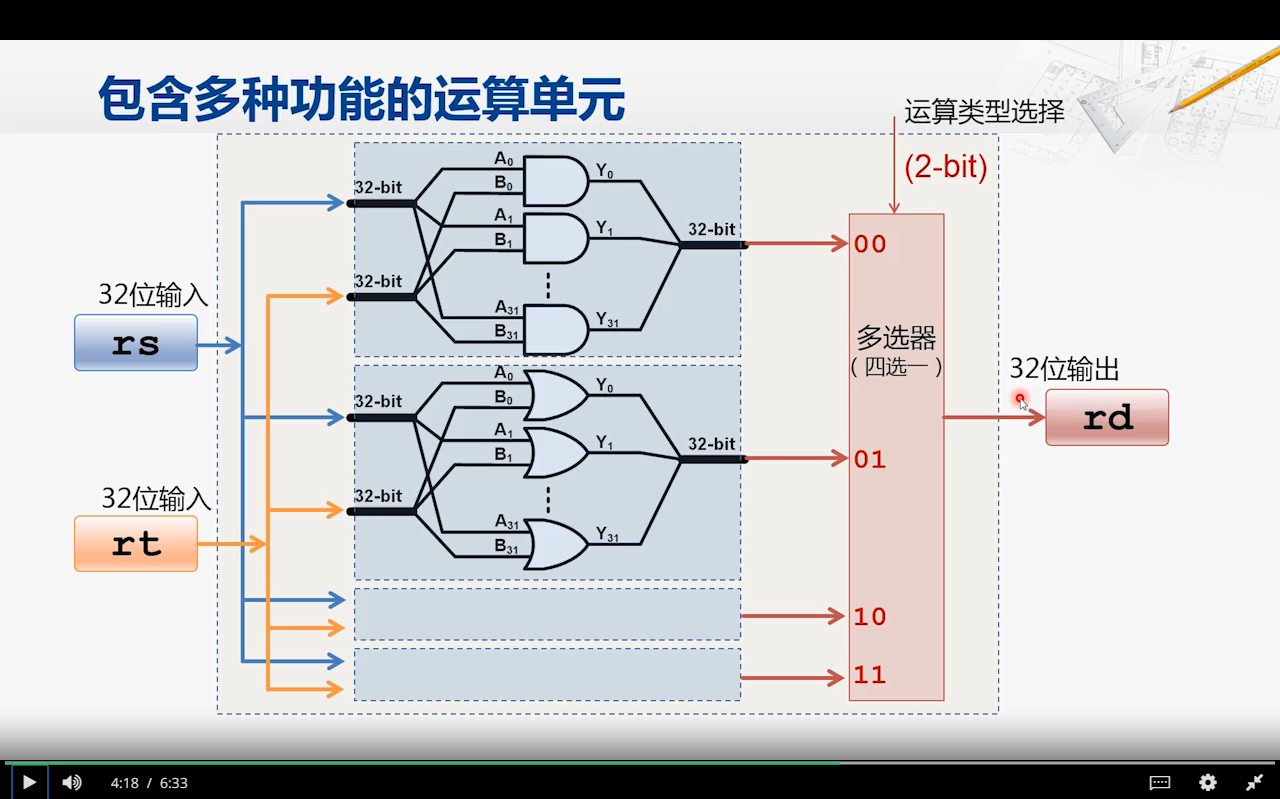 Alu中逻辑运算的实现头歌算术逻辑运算alu的实现 Csdn博客 