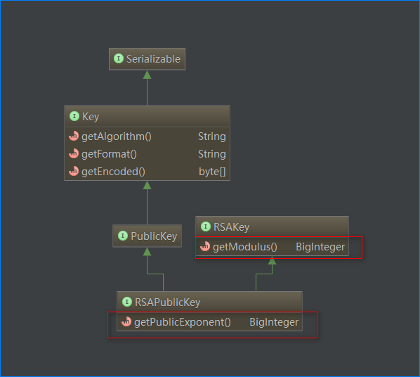 RSA公私钥格式分析及其在Java和Openssl之间的转换方法_然后解析pkcs1的asn.1结构,并构造一个rsaprivatecrtkeyspec,您可以在ke-CSDN博客