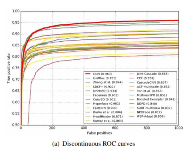 这就是神经网络 16：深度学习-人脸检测-FaceBoxes-CSDN博客