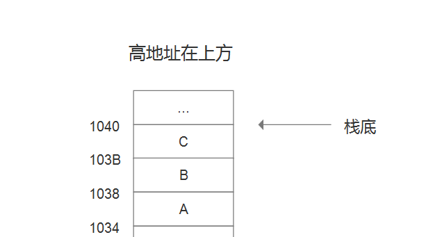 gcc x86 calling conventions_x86calling convention-CSDN博客