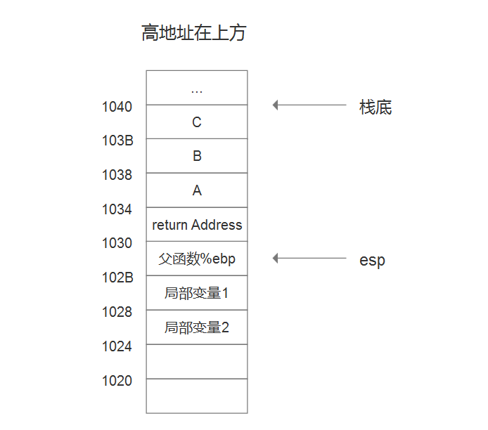 gcc x86 calling conventions_x86calling convention-CSDN博客