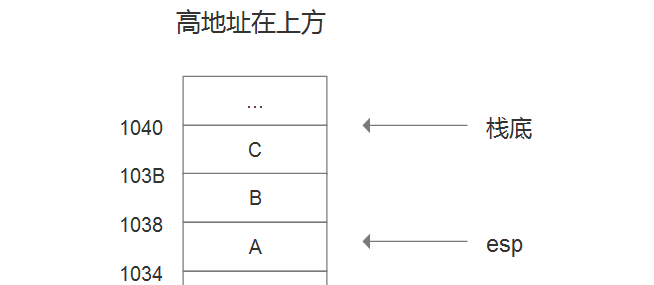 gcc x86 calling conventions_x86calling convention-CSDN博客