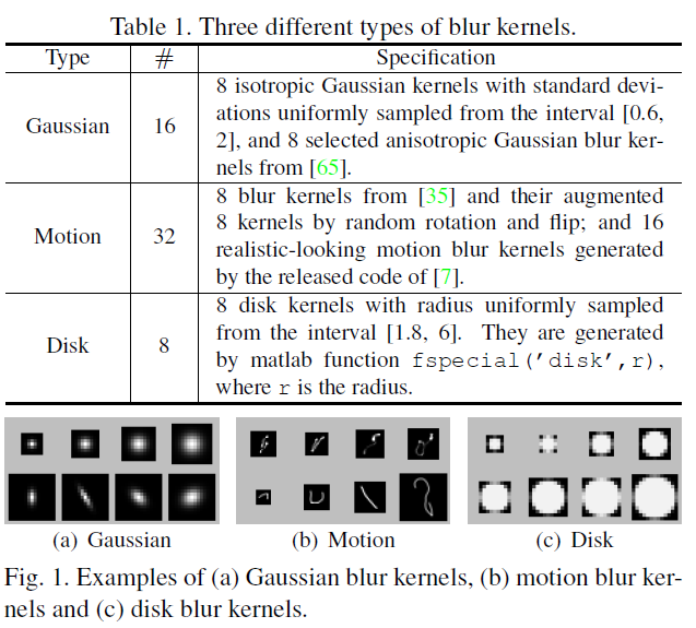 论文阅读笔记之——《Deep Plug-and-Play Super-Resolution for Arbitrary Blur ...