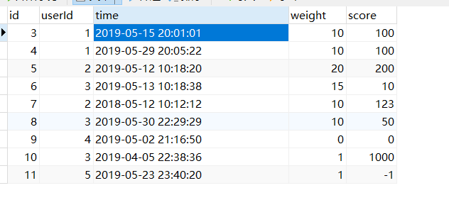Mysql 根据总分对用户进行排名mysql 月度积分排名 Csdn博客 